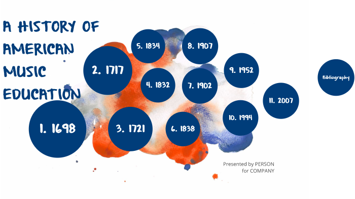 History of Music Education by Gregory Miller on Prezi