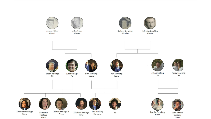 John Kinker- Abuelo by Mason Enneking on Prezi