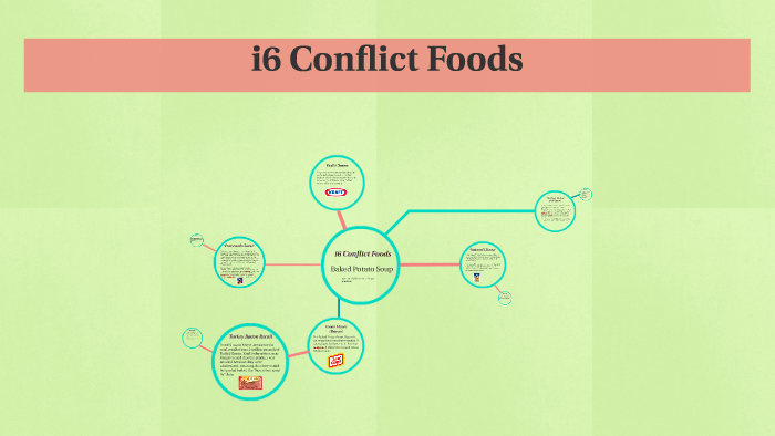 i6 Conflict Foods by Tanya Granado on Prezi