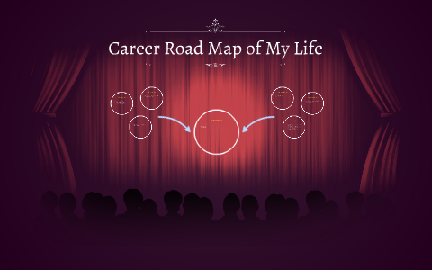 Career Road Map of My Life by omar montemayor on Prezi