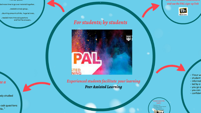 What is PAL? by Becky Allen on Prezi