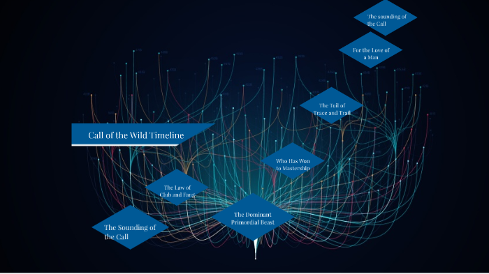 Call of the Wild Timeline by Nathan Brey on Prezi
