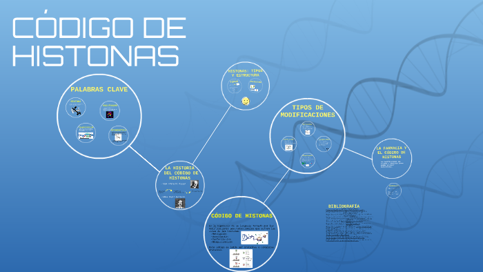 CÓDIGO DE HISTONAS by juan cano on Prezi