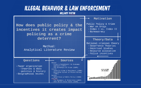 Illegal behavior & Law Enforcement by Hillary Patin on Prezi