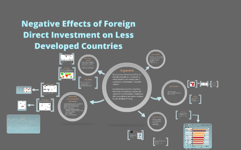 Negative Effects of FDI on Less Developed Countries by Alexandra ...