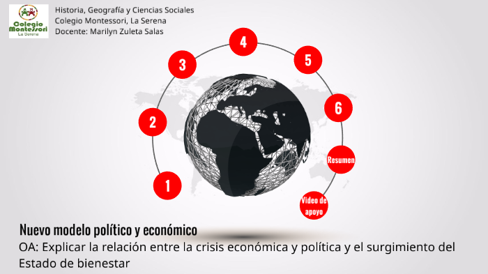 Nuevo modelo político y económico by Marilyn Zuleta Salas on Prezi