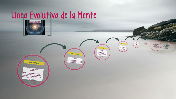 Línea Evolutiva de la Mente by Angelica Mendoza