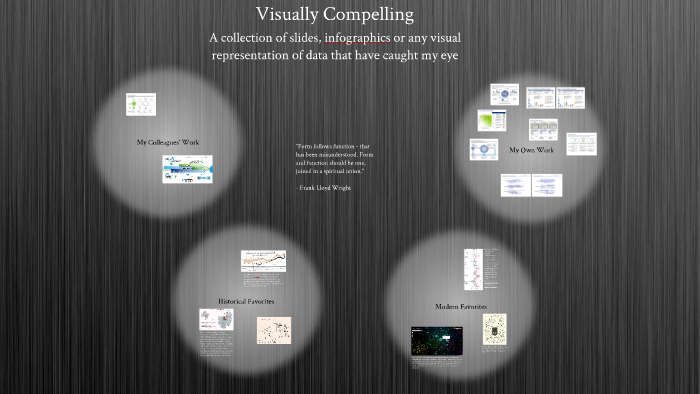 Visually Compelling by Brian Houston on Prezi