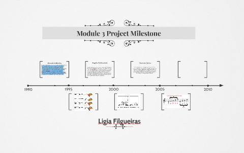 Module 3 Project Milestone by ligia filgueiras on Prezi