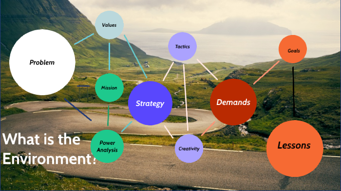 B Env Strategy Map Template by Laura Honeywood on Prezi