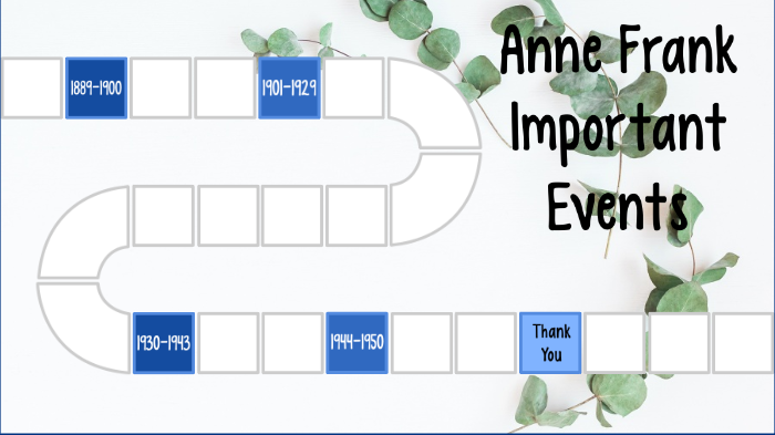 Anne Frank Important Events Timeline - Brennan Andersen by on Prezi