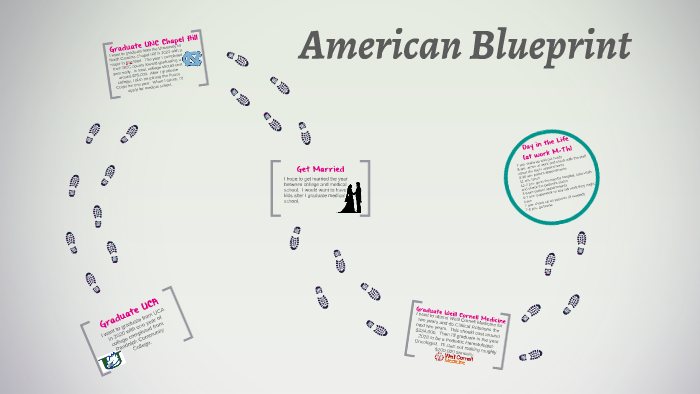 American Blueprint by Emma Fowler on Prezi