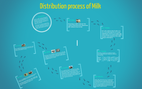 Distribution process of Milk by Raihan Ali on Prezi