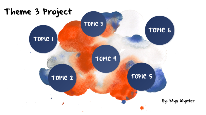 Family life Theme 3 by Mya Wynter on Prezi