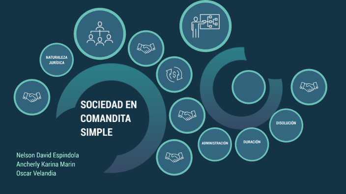 sociedad en comandita simple by Ancherly marin on Prezi