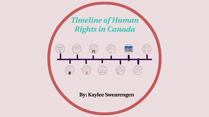 Timeline of Human Rights in Canada by Kaylee Swearengen on Prezi