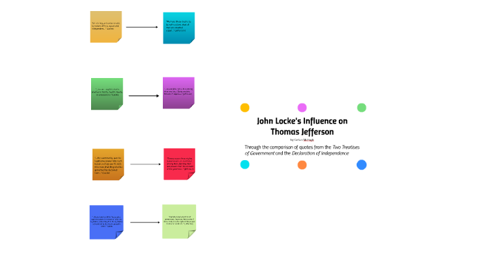 John Locke and Thomas Jefferson by Carson McHugh on Prezi