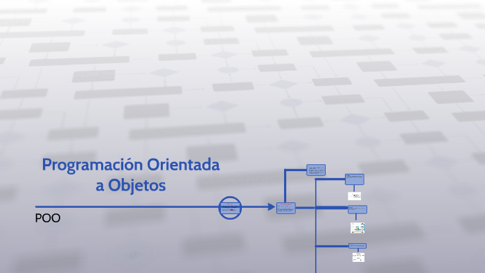 MAPA CONCEPTUAL DE PROGRAMACION ORIENTADA A OBJETOS by Dario Alexander ... MAPA CONCEPTUAL DE PROGRAMACION ORIENTADA A OBJETOS by Dario Alexander ...
