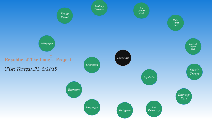 RepublicoftheCongoProject by ULISES VENEGAS on Prezi