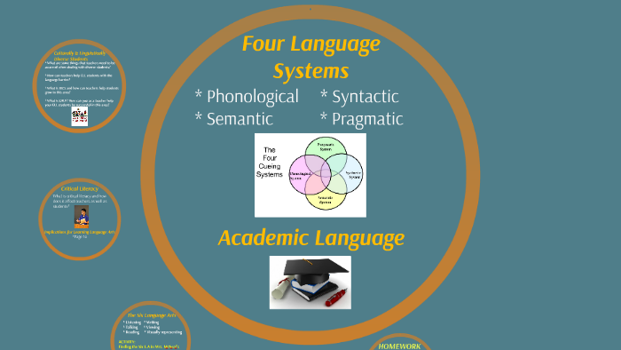 Four Language Systems by Rachel Wannamaker on Prezi