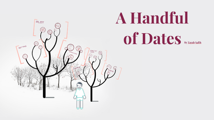 A Handful of Dates by Sierra Janelle on Prezi