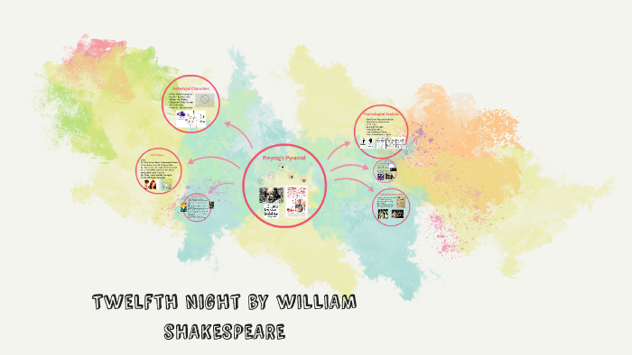 Twelfth Night by wILLIAM sHAKESPEARE by Grace Elliott on Prezi