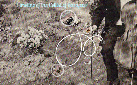 Timeline for The Cellist of Sarajevo by Quinn Middleton on Prezi