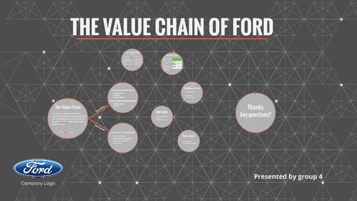 THE VALUE CHAIN OF FORD by Gongzhang Zheng on Prezi
