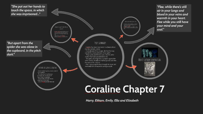 Coraline Chapter 7 by Ella Kenney on Prezi