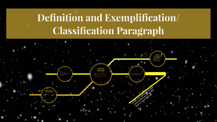 Definition and Exemplification/Classification Paragraph by alexa ...