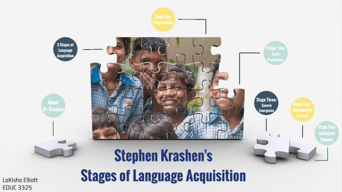 Krashen's Stages of L2 Acquisition by LaKisha Elliott on Prezi