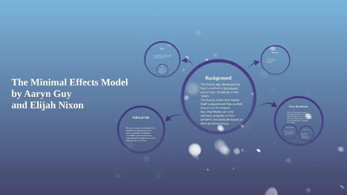 The Minimal Effects Model by aaryn guy on Prezi