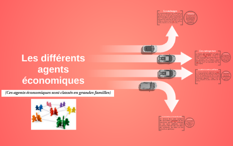 Les différents agents économiques by Zouhir El Bouchikhi
