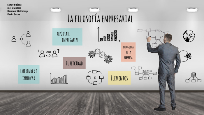filosofia de la empresa by saray suarez on Prezi