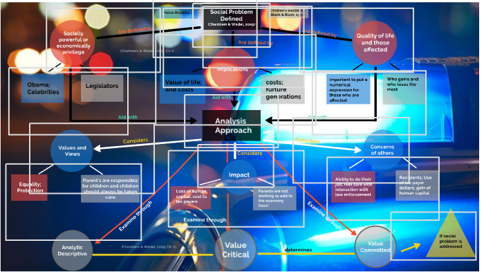 Week 5-Concept Map by Dasha Rhodes on Prezi