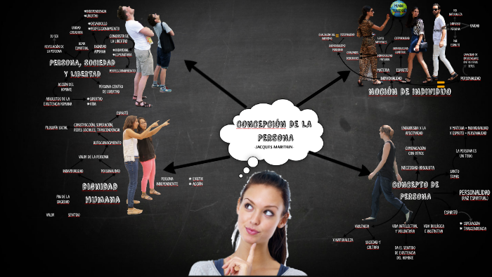 la concepción DE la persona by luhiza rubiano on Prezi