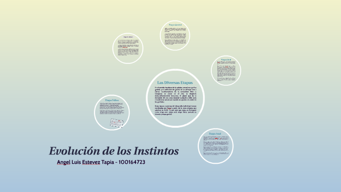 Evolucion de los Instintos by Angel Estevez on Prezi