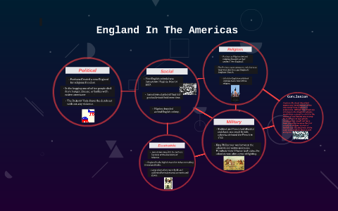 Age of Exploration Project England by Logan Laskey