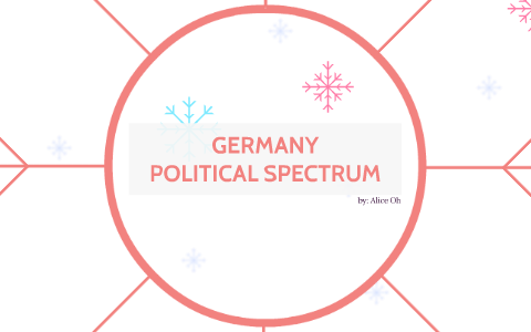 Germany Political Spectrum by Alice Oh on Prezi