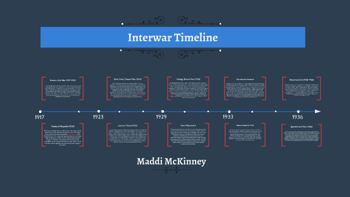 Interwar Timeline by Maddi McKinney on Prezi