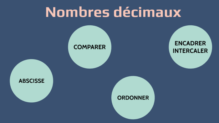 S3 - Nombres décimaux by Gaëlle Mrkalj on Prezi