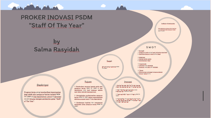 Proker Inovasi PSDM by Salma Rasyidah on Prezi