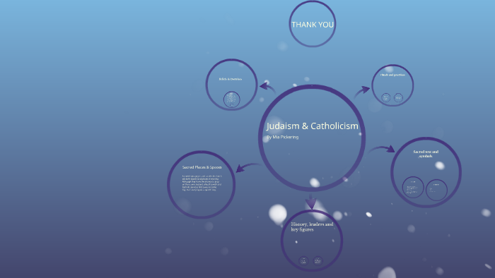 Judaism and Catholicism by mia pickering on Prezi