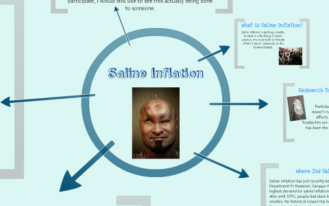 Saline Inflation by Nancy Wharton on Prezi