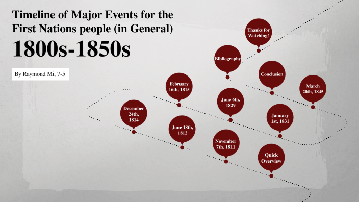 History Timeline 1800-1850 Presentation by Raymond Mi on Prezi