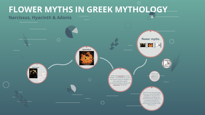 FLOWER MYTHS IN GREEK MYTHOLOGY by Lyndon Filio on Prezi