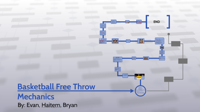 Basketball Free Throw Mechanics by Evan Keyes on Prezi