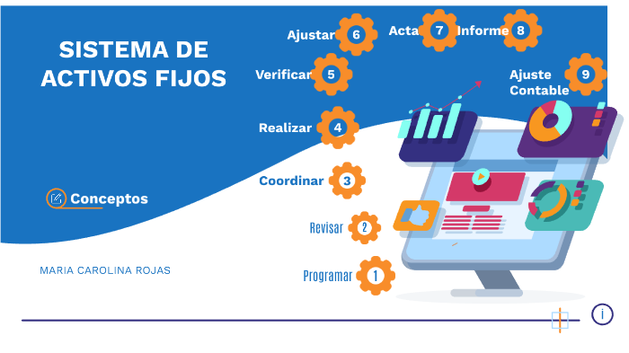SISTEMA DE ACTIVOS FIJOS by CAROLINA ROJAS VILLAQUIRAN on Prezi