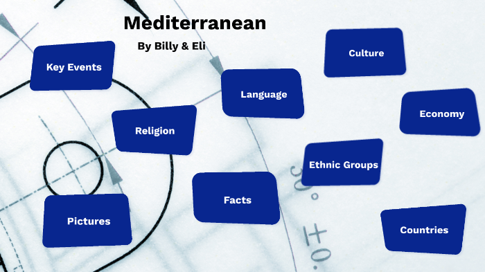 Billy & Eli- Mediterranean by Bilal Rasuli on Prezi