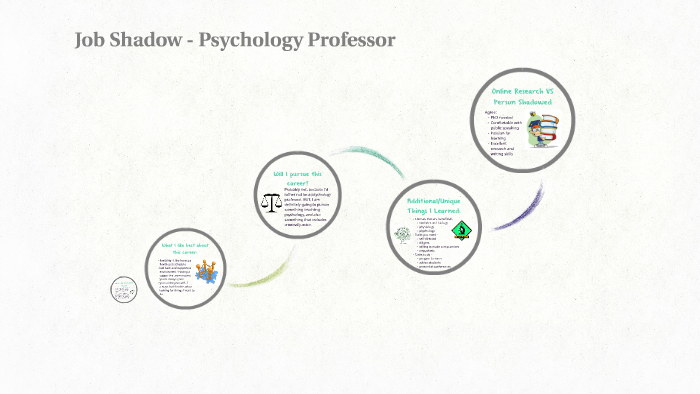 Job Shadow - Psychology Professor by Devon Terry on Prezi